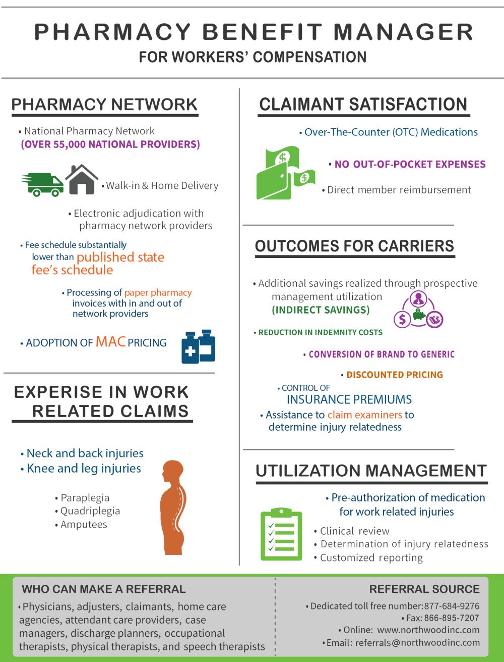 Northwood Inc. | Pharmacy Benefit Manager
